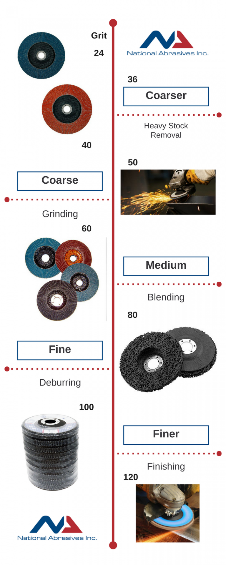 How to Select the Right Flap Disc for Your Project | National Abrasives ...